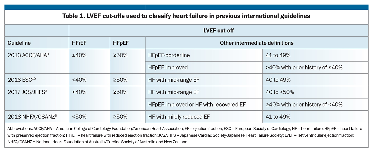 New definition for heart failure: implications for general practice | Cardiology Today